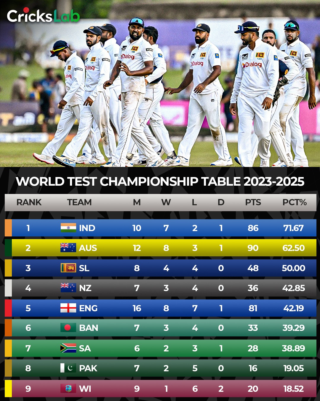 Crickslab - The World’s Leading Cricket Management, Livestreaming & Scoring App